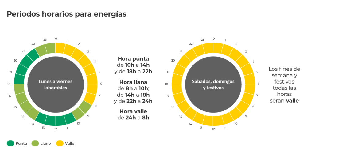 Tarifa 2.0TD de Luz: Horario, Precio y Cómo te Puede Afectar - Plenitude